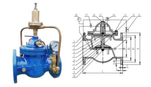 Pressure Control Check Valve - SK500 - Farpro Valve