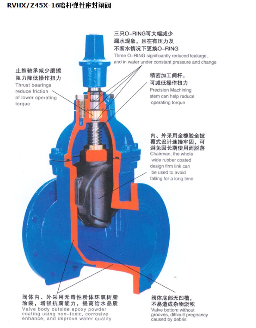 Features of soft sealed gate valves and differences from hard-sealed ...